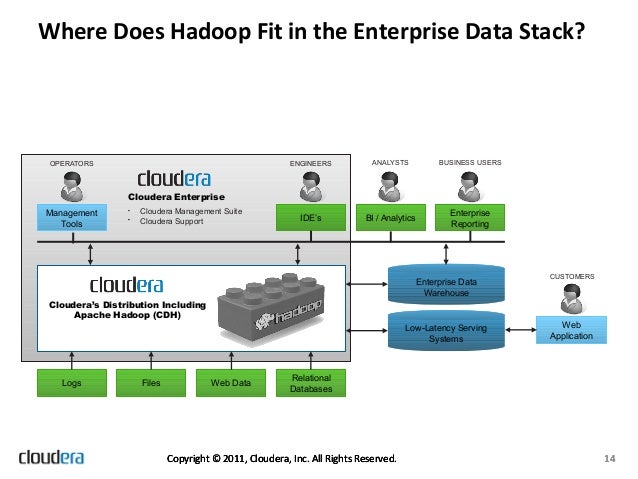 The Power Of Hadoop In Cloud Computing