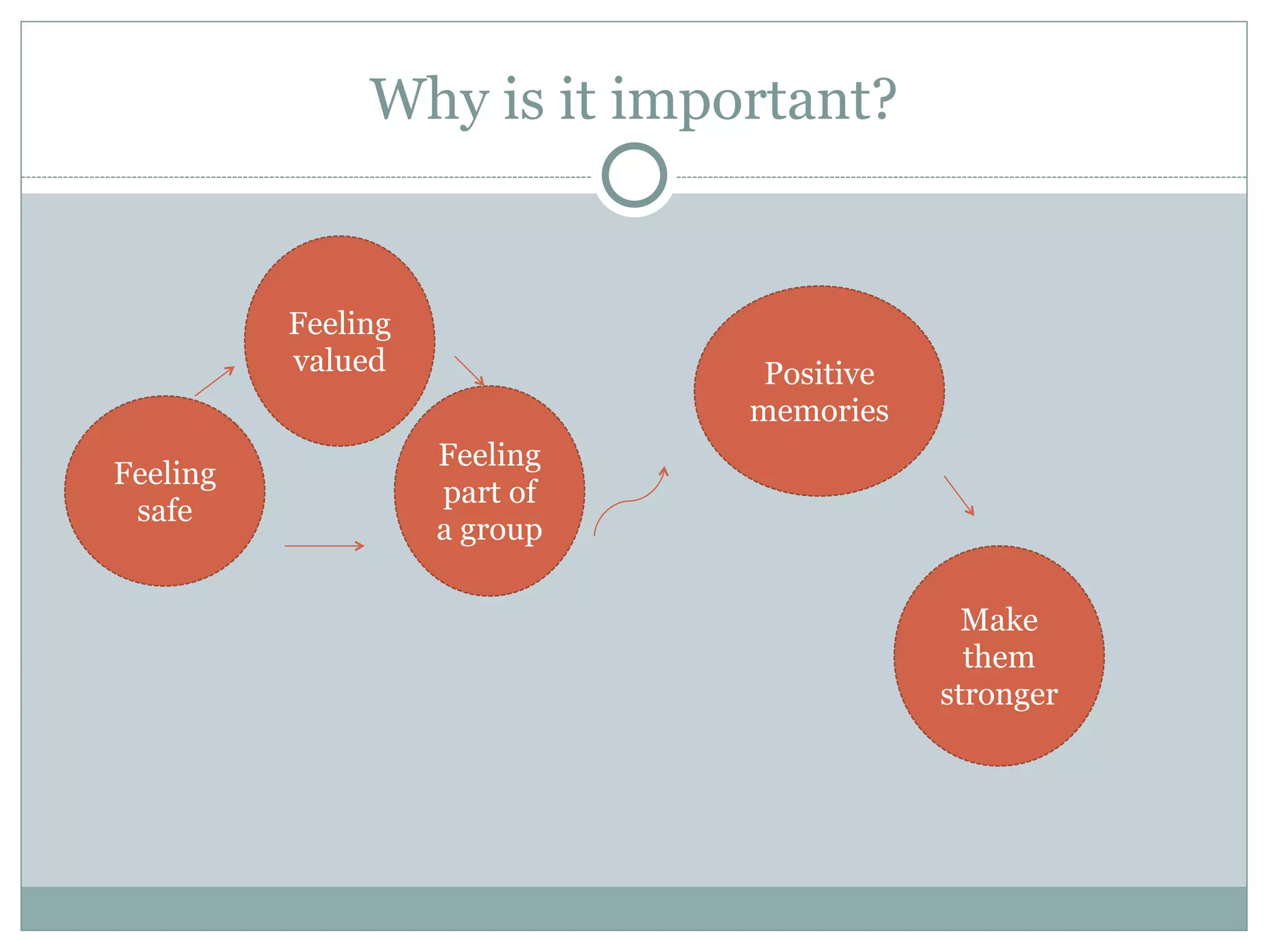 The Power of having Fun | PPT