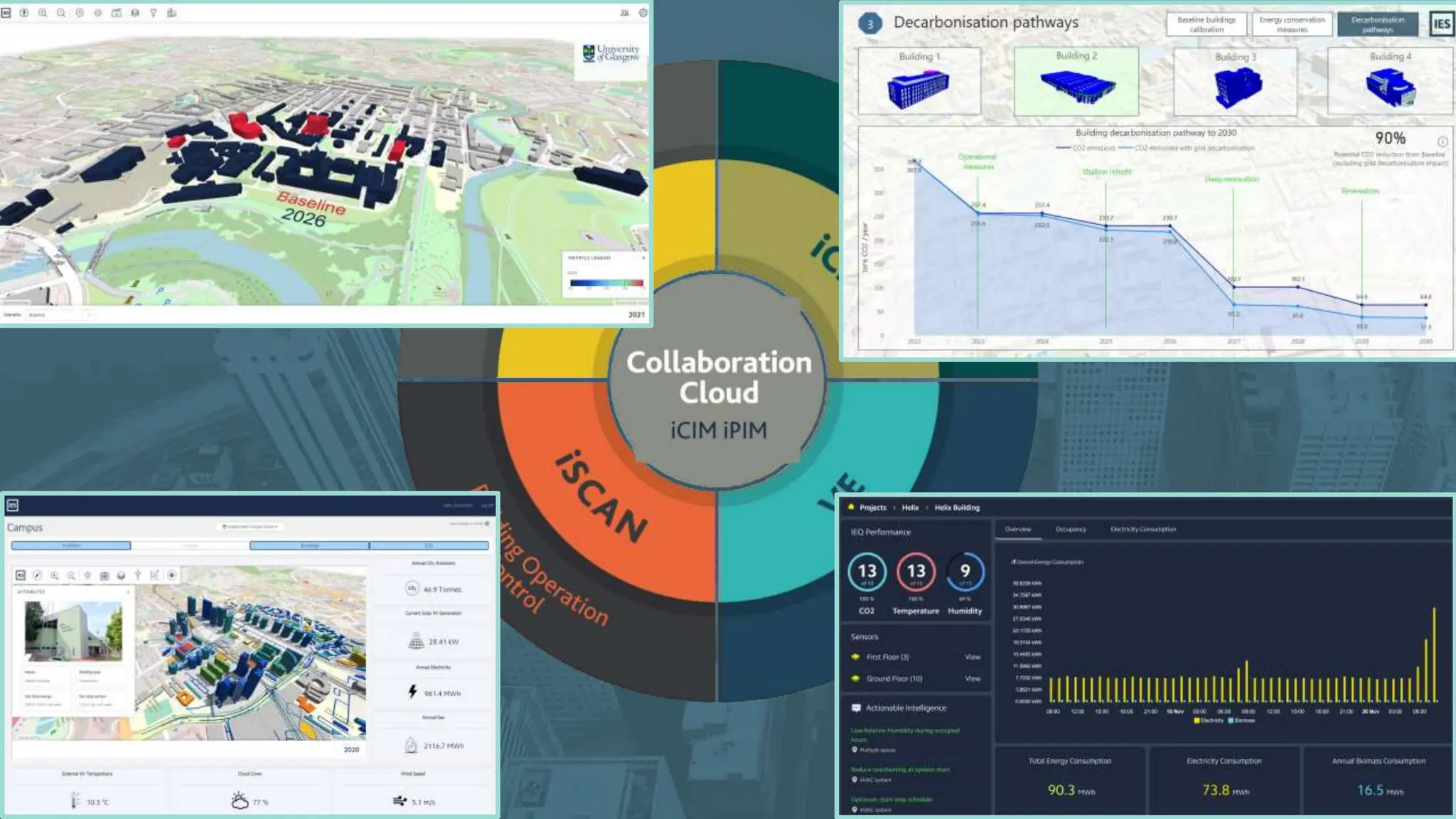 The Power of Heat Decarbonisation Plans in the Built Environment | PPT