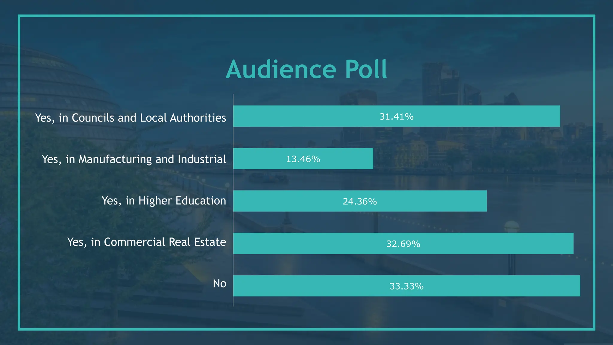 The Power of Heat Decarbonisation Plans in the Built Environment | PPT