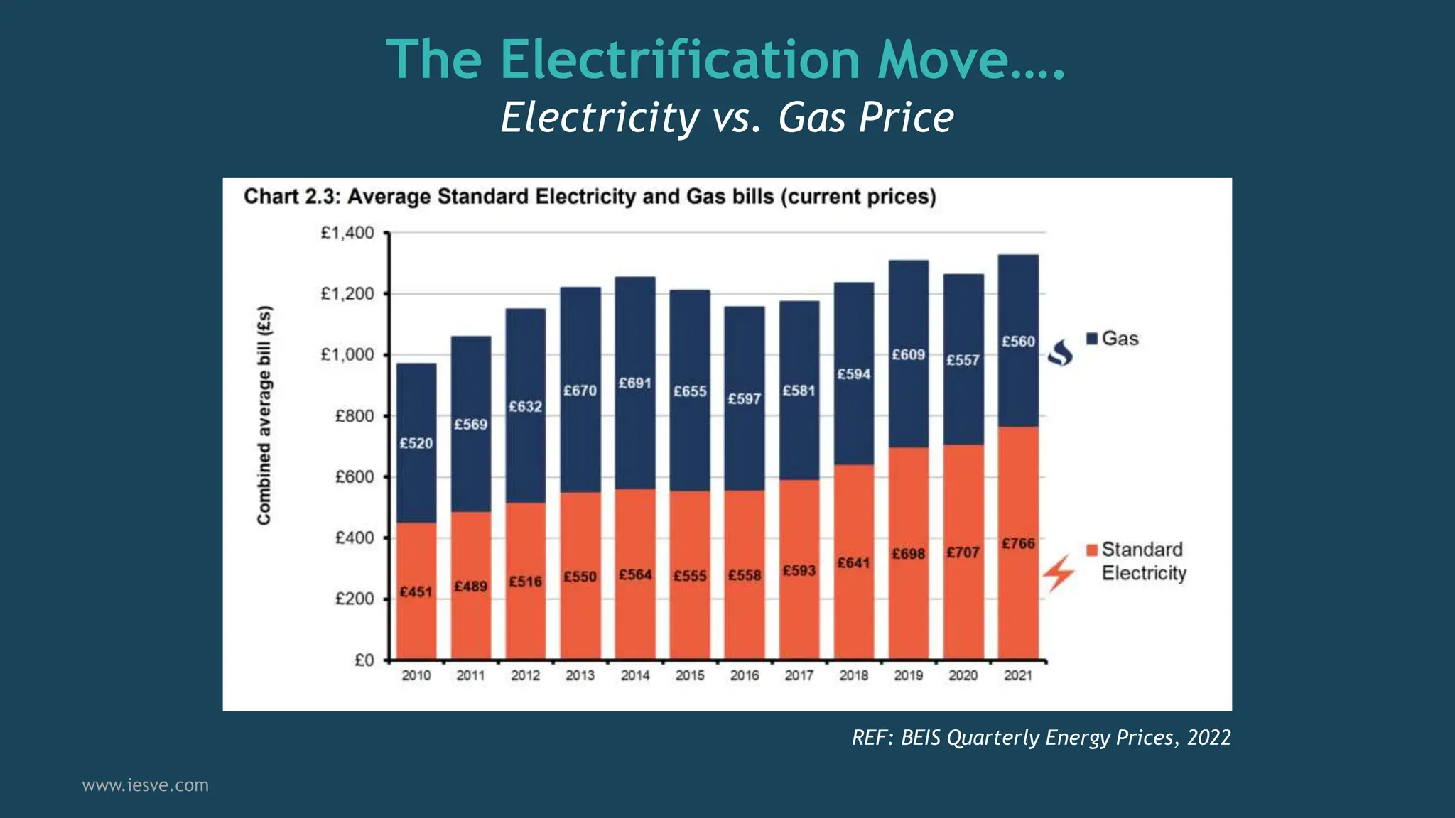 The Power of Heat Decarbonisation Plans in the Built Environment | PPT
