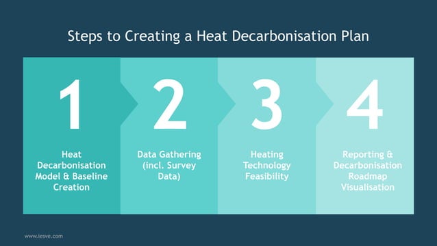 The Power of Heat Decarbonisation Plans in the Built Environment | PPT