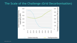 The Power of Heat Decarbonisation Plans in the Built Environment | PPT ...