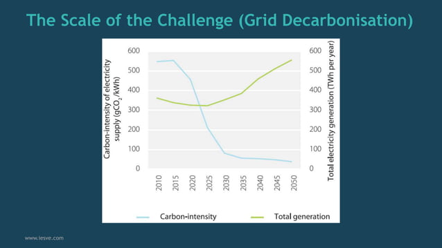 The Power of Heat Decarbonisation Plans in the Built Environment | PPT