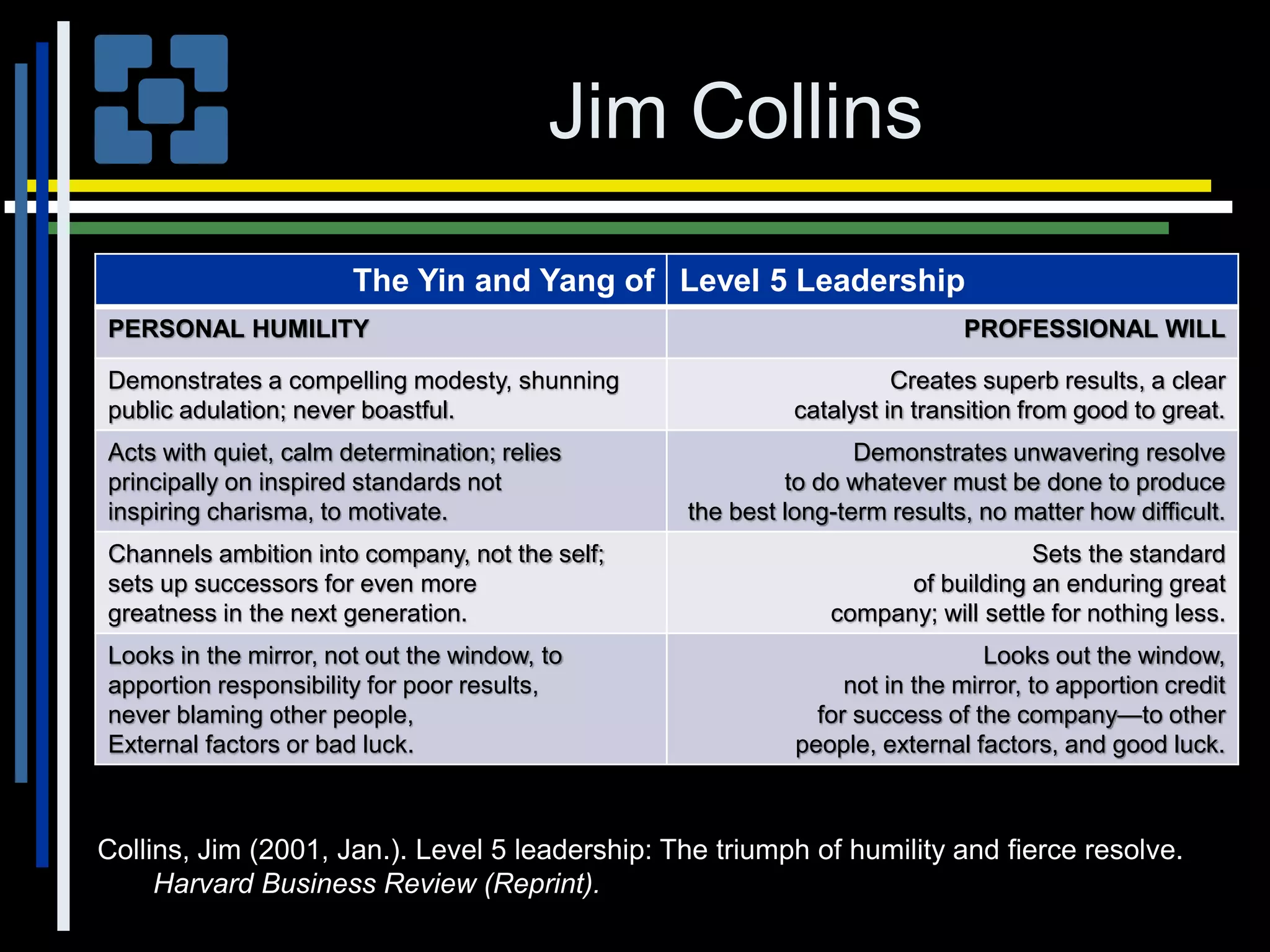 The power of humility(1) | PPTX