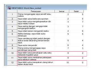 The power of introvert ppt | PDF