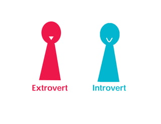 The power of introvert ppt | PDF