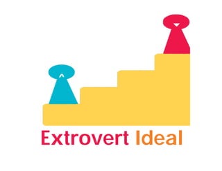 The power of introvert ppt | PDF