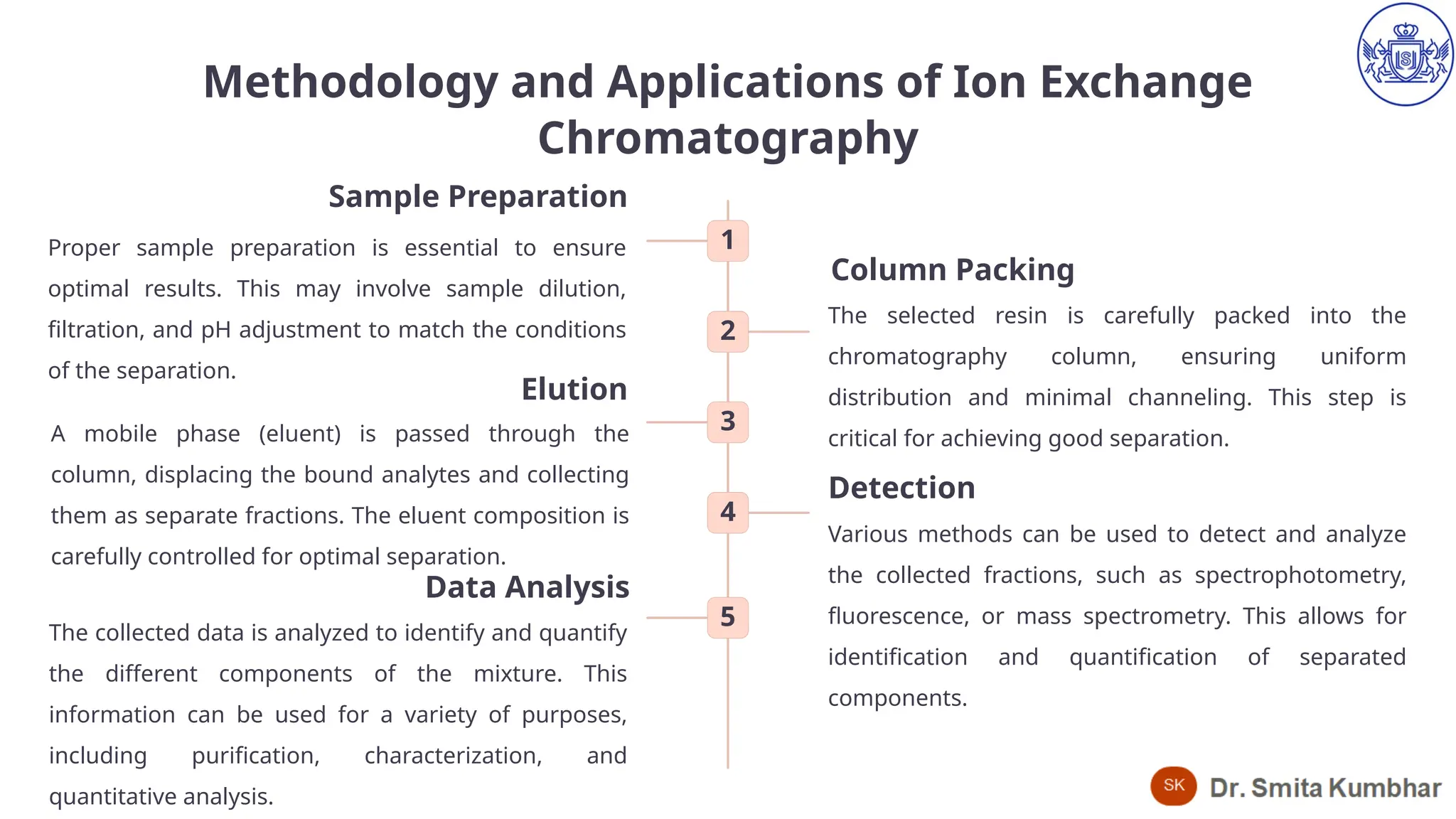 The Power of Ion Exchange Chromatography.pptx