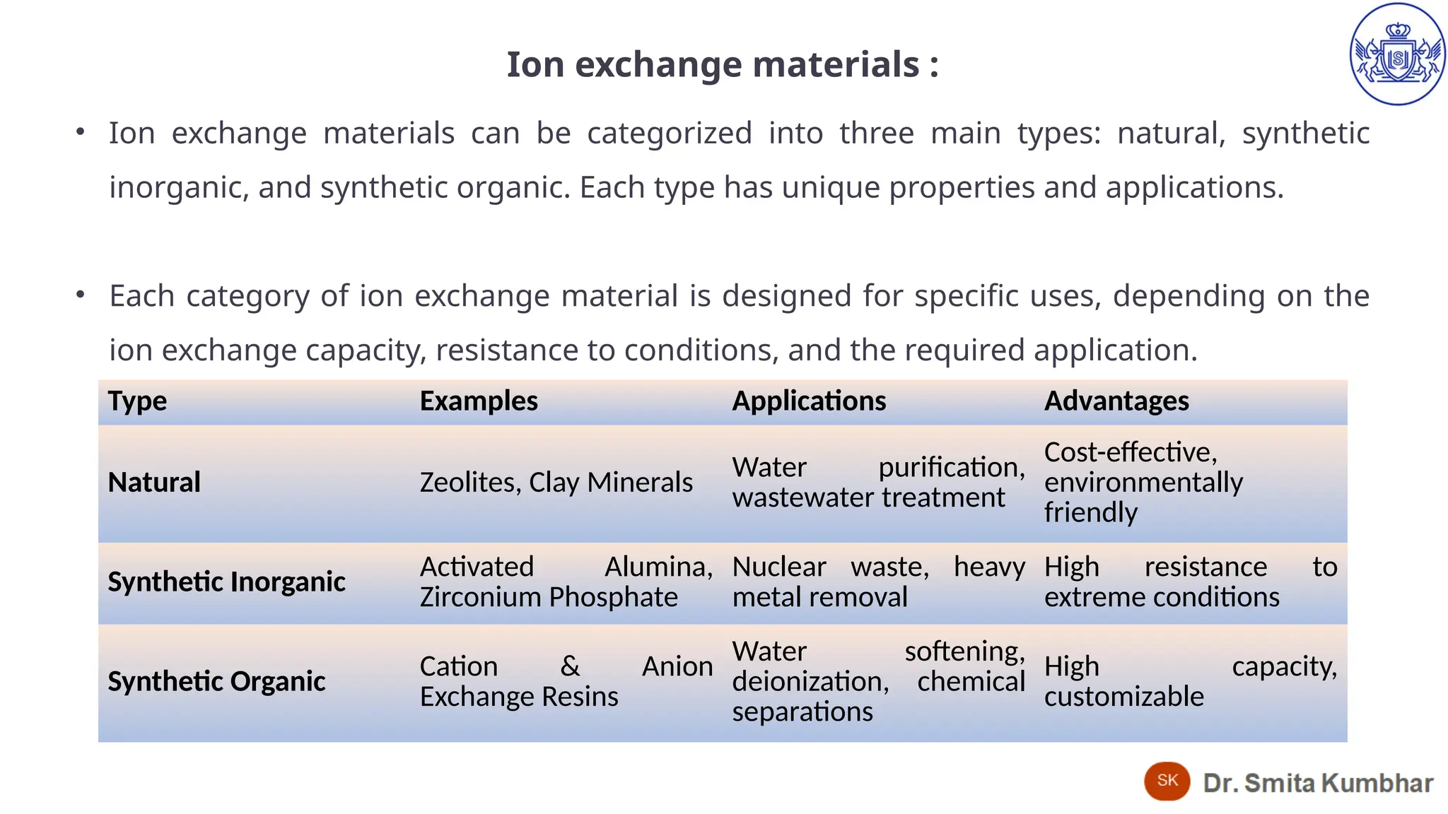 The Power of Ion Exchange Chromatography.pptx