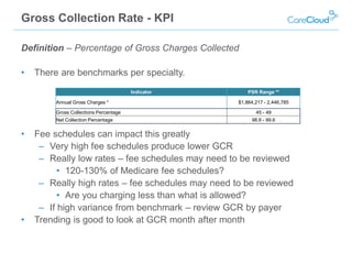 The Power of KPIs | PDF