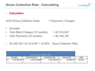 The Power of KPIs | PDF