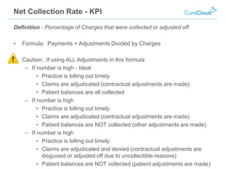 The Power of KPIs | PDF