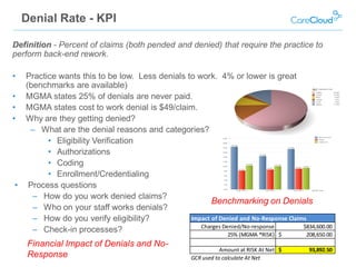 The Power of KPIs | PDF
