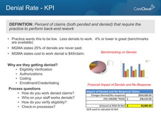 The power of key performance indicators | PDF | Personal Taxes ...