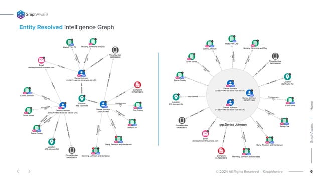 The Power of Knowledge Graphs for Intelligence | PPT