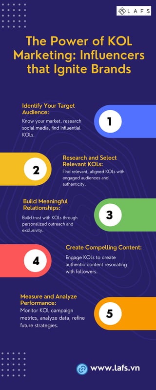 The Power of KOL Marketing: How Influencers Ignite Brands | PDF