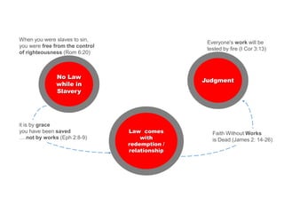 The power of law | PPT