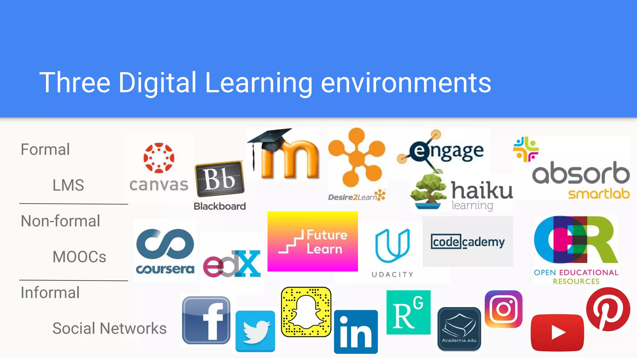 The Power of Massive Informal Learning Environments | PDF