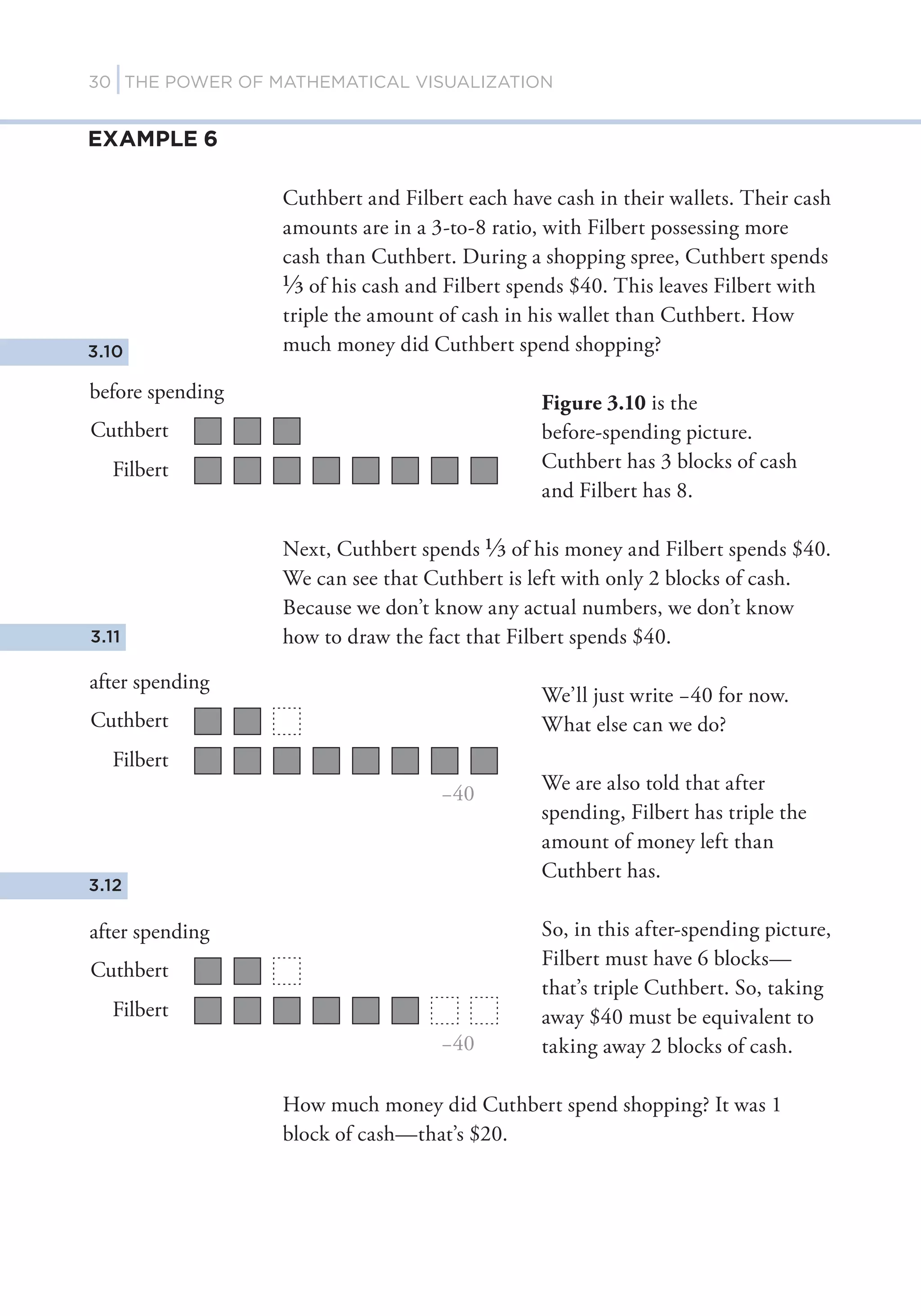 The power of mathematical visualization | PDF