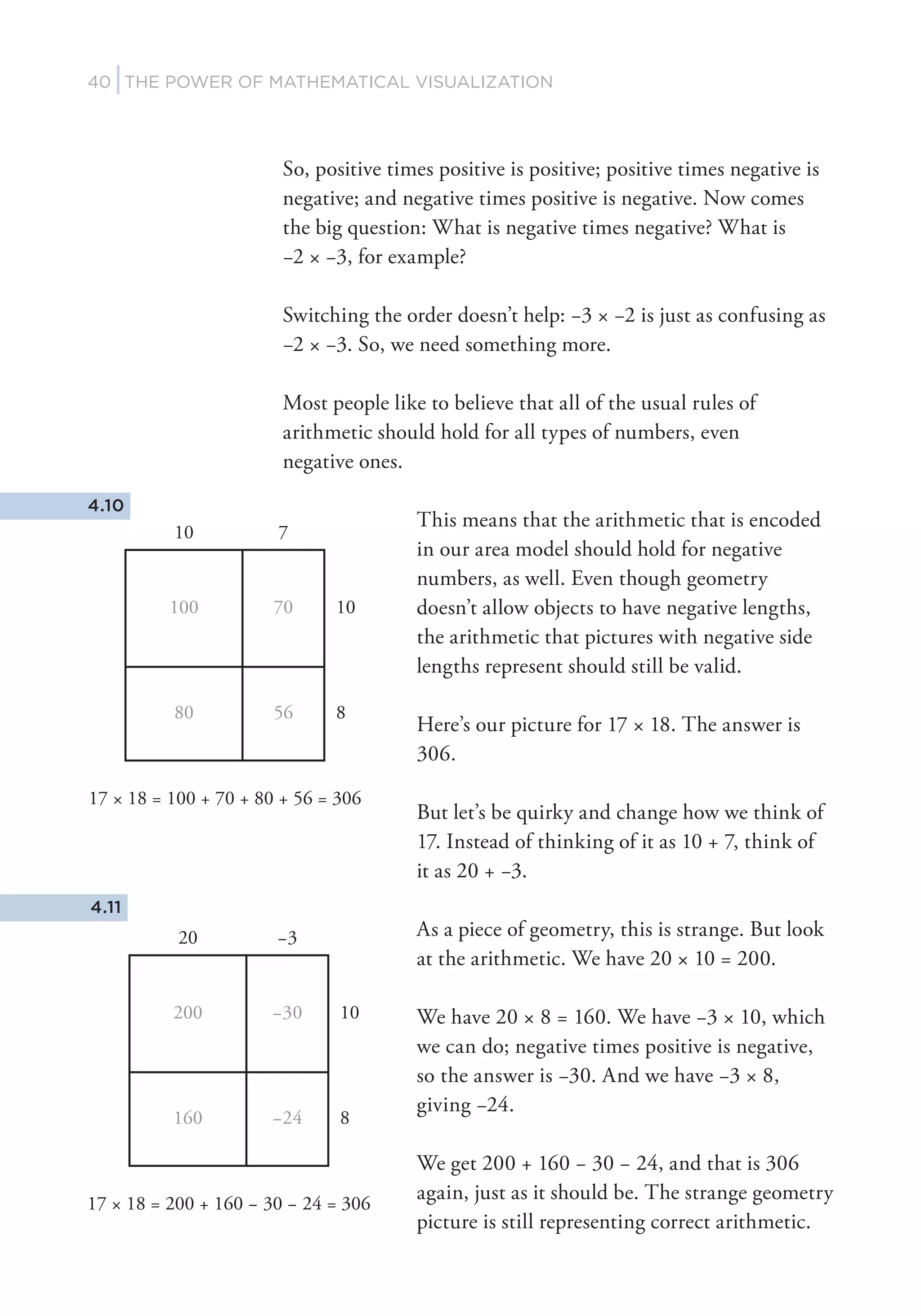The power of mathematical visualization | PDF