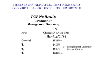 The power of medical publications | PPT