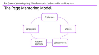 The Power of Mentoring | PPT