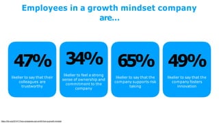 The power of Mindset.pptx