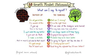 The power of Mindset.pptx