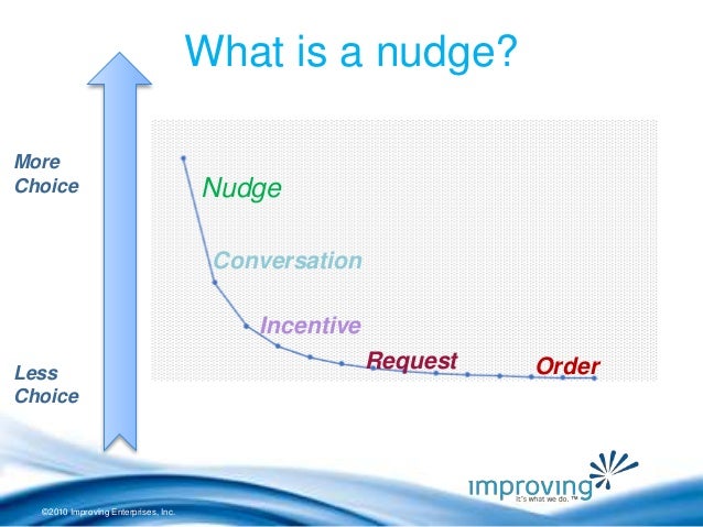 Building great teams: the power of a nudge.