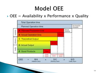 OEE IMPLEMENTATION part 1 | PPTX