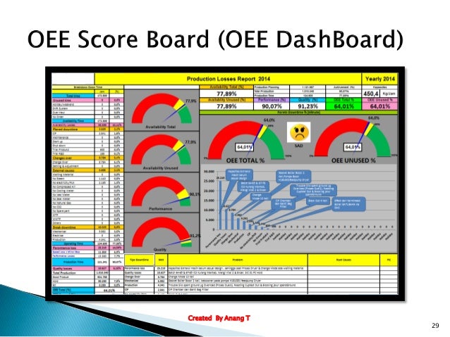 OEE IMPLEMENTATION part 1