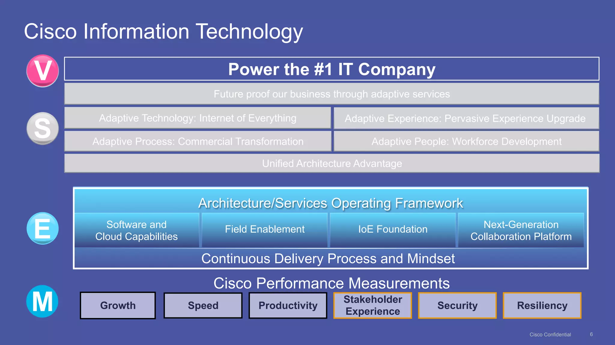 The power of orchestration - Inside Cisco IT - DC Cloud from IaaS to ...