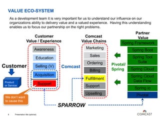 The Power of Partnership & Building a Cloud Native Tier-1 Platform in ...