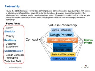 The Power of Partnership & Building a Cloud Native Tier-1 Platform in ...