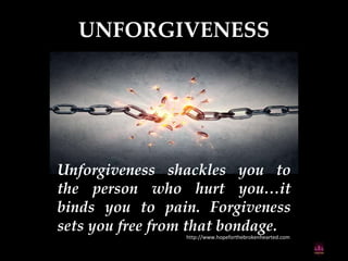 The Power of Prayer | PPTX