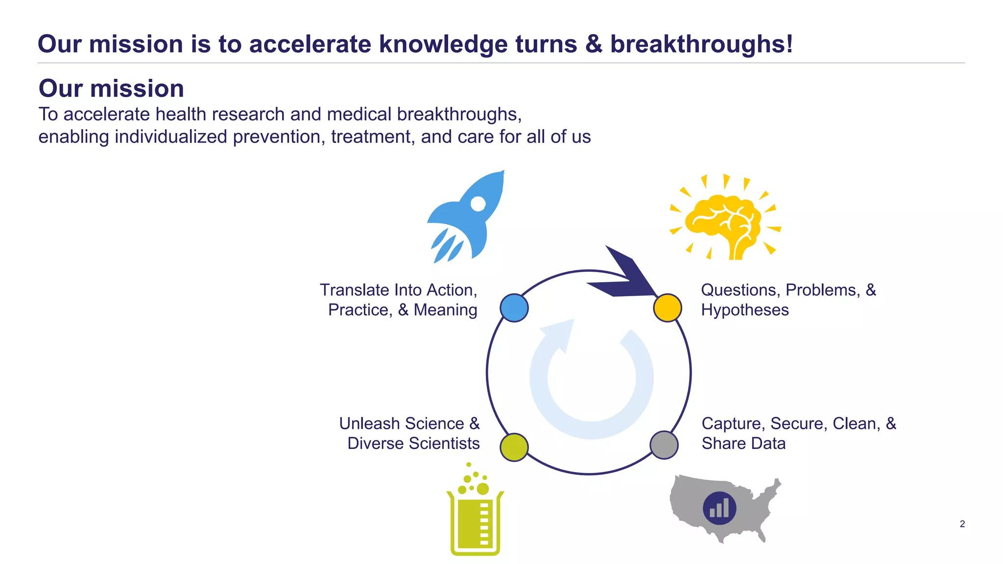 The Power of Precision Medicine (Eric Dishman) | PDF