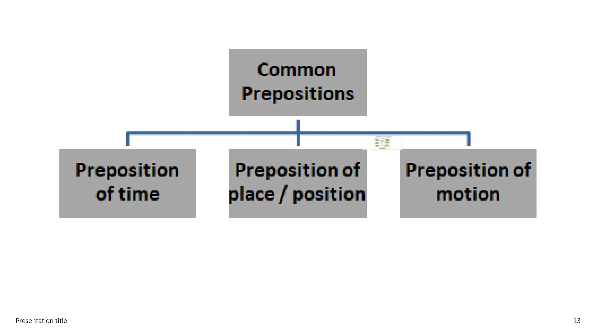 The Power of Preposition and Articles.pptx