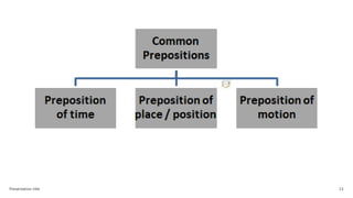 The Power of Preposition and Articles.pptx