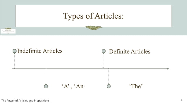 The Power of Preposition and Articles.pptx