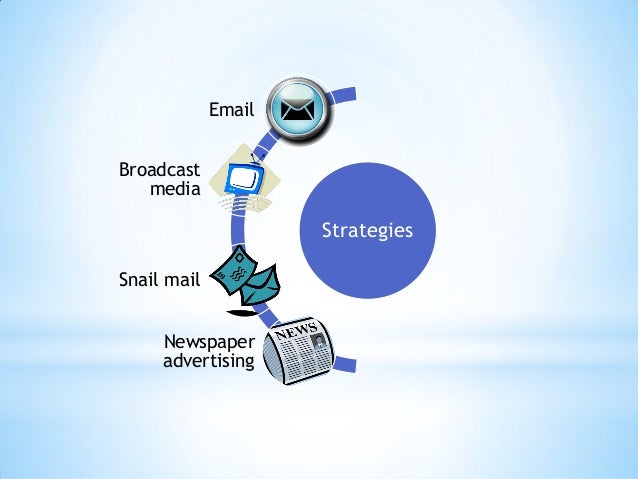 The Power of Proactive Communications