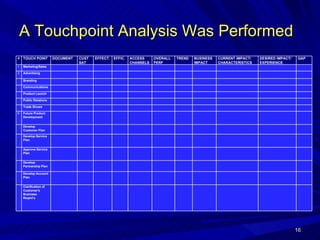 The Power of Process | PPT