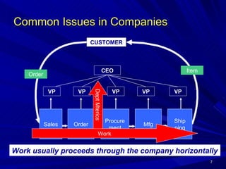 The Power of Process | PPT