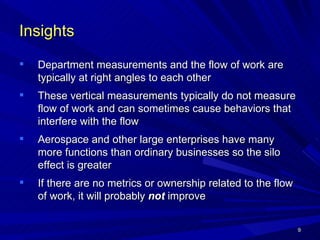The Power of Process | PPT