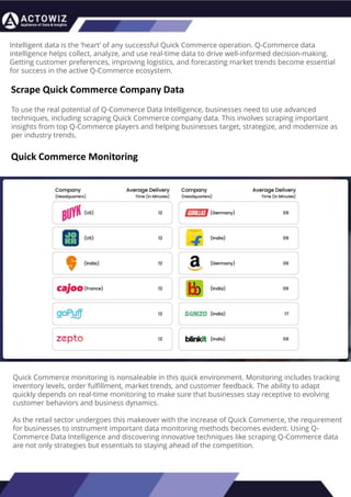 The Power of Quick Commerce Data Monitoring A Comprehensive Guide.pdf