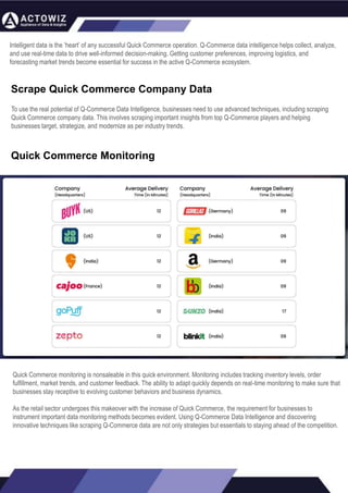 The Power of Quick Commerce Data Monitoring A Comprehensive Guide.pptx
