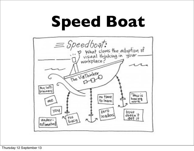 The Power of Retrospectives