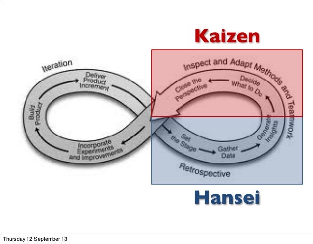 The Power of Retrospectives