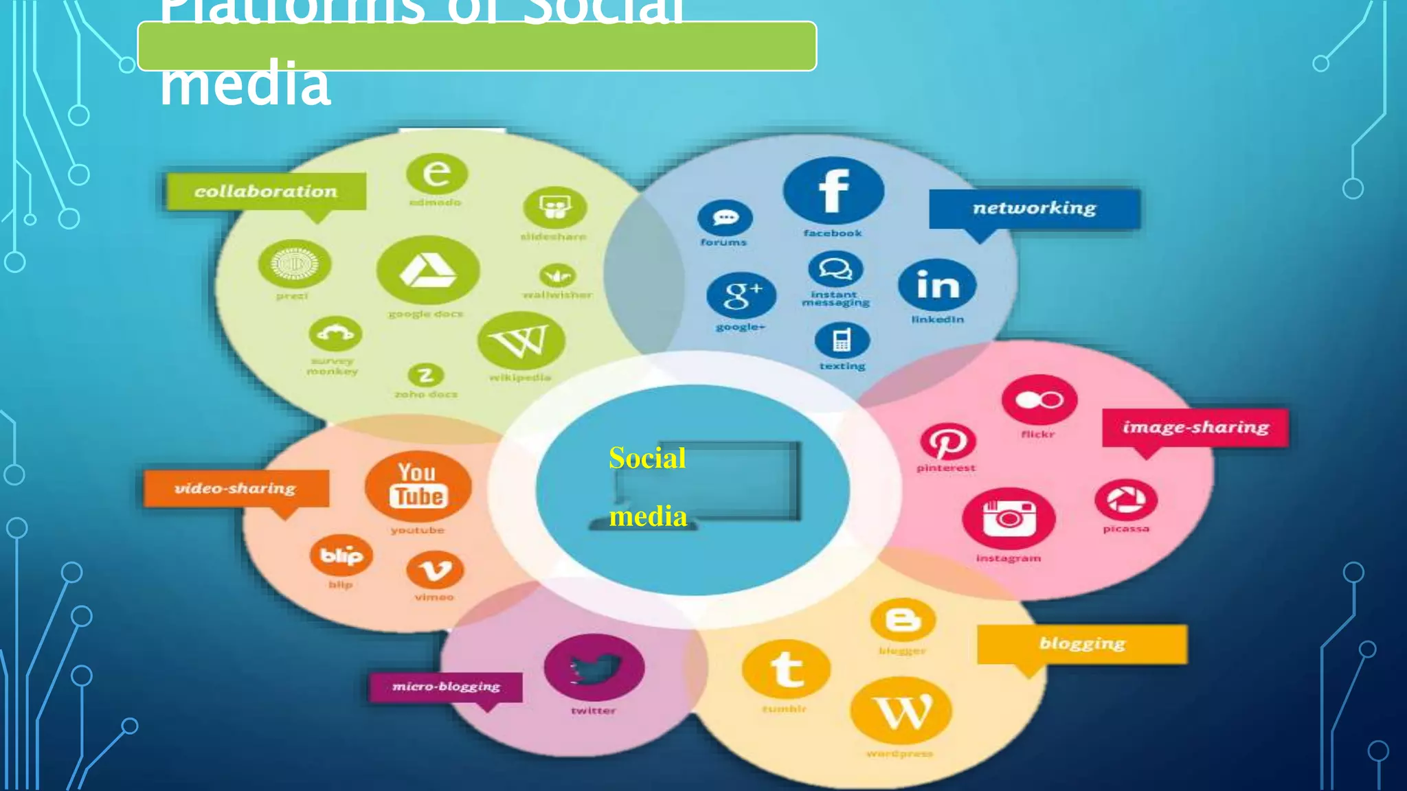 The power of social media | PPTX