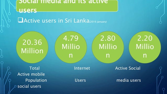 The power of social media | PPTX